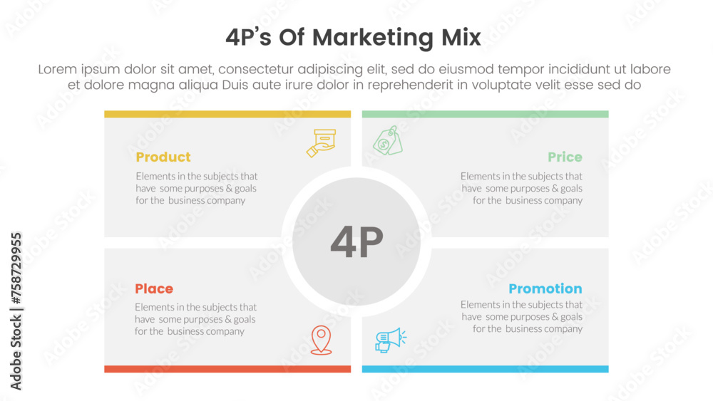 marketing mix 4ps strategy infographic with big circle center rectangle ...