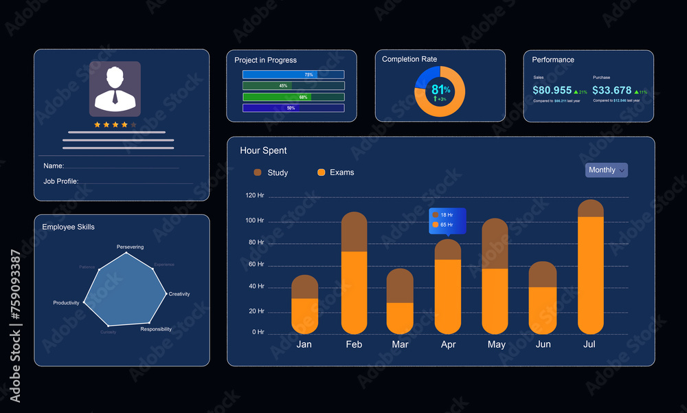KPI Dashboard on virtual screen. Finance data graph on stock market ...