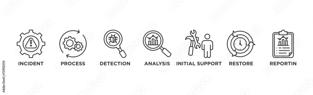 Vecteur Stock Incident management banner web icon vector illustration ...