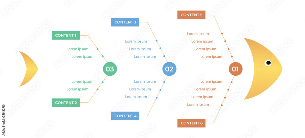 Fishbone diagram for Project management with fishbone diagram chart and ...