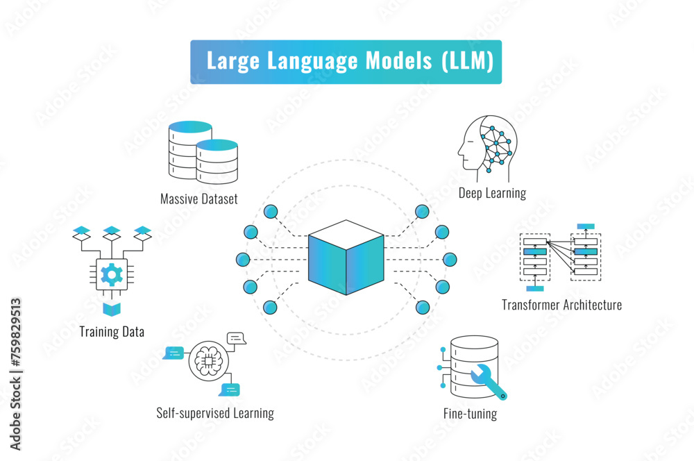 The Inner Workings of a Large Language Model. Building Blocks of a ...