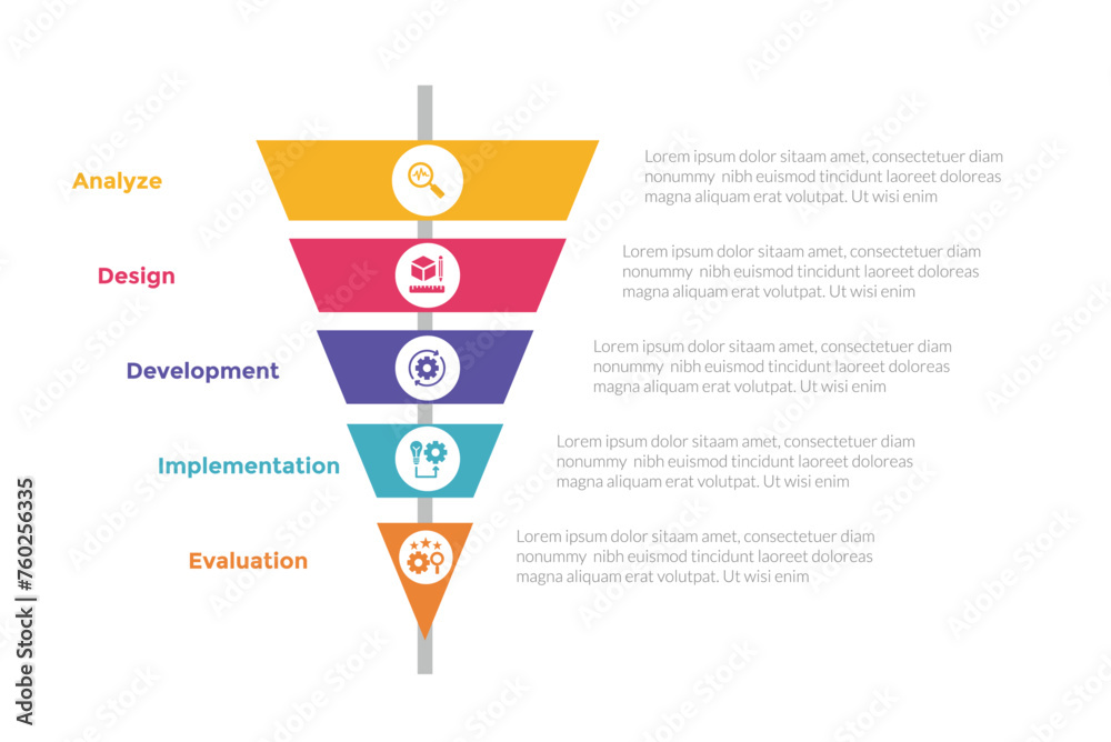 addie learning development model infographics template diagram with ...