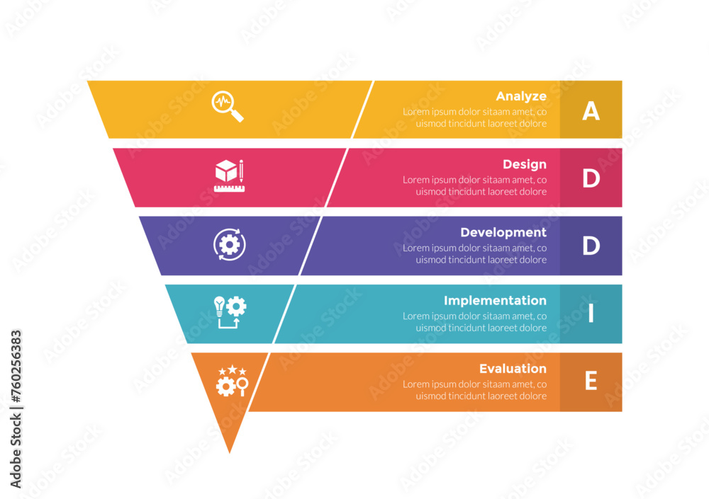 addie learning development model infographics template diagram with ...