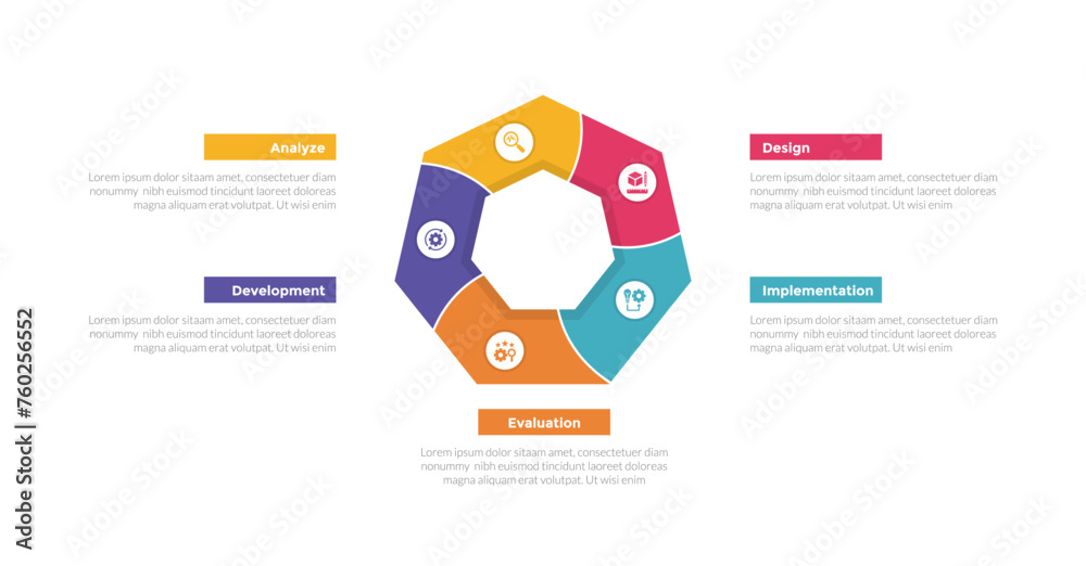 addie learning development model infographics template diagram with ...