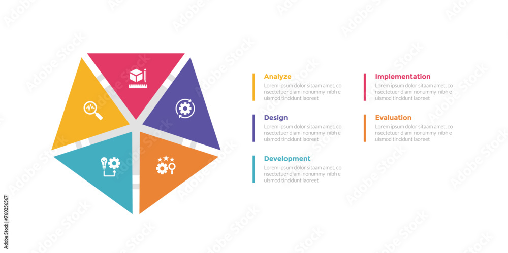 addie learning development model infographics template diagram with ...