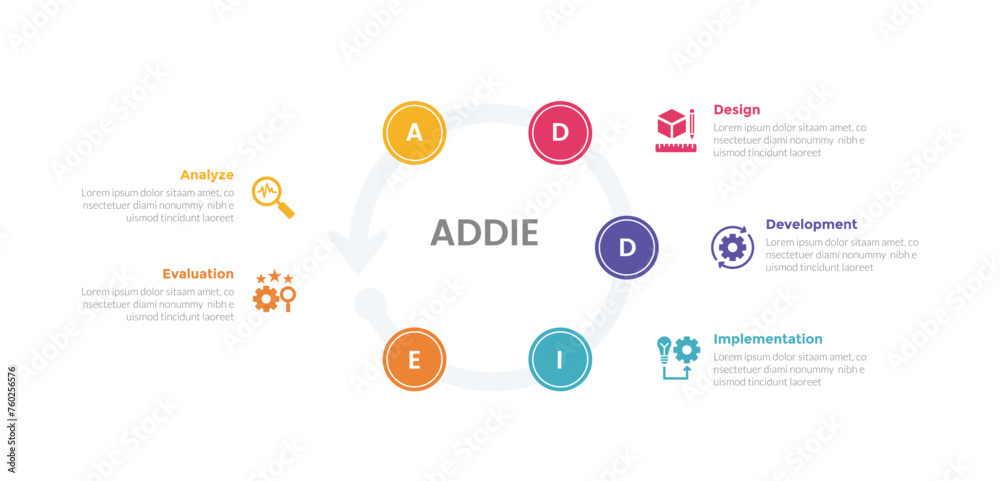 addie learning development model infographics template diagram with ...