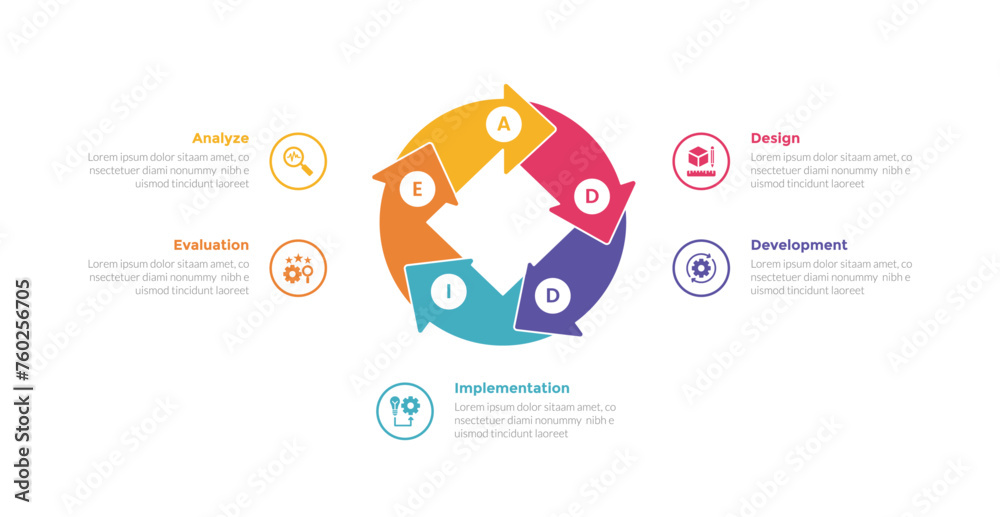 addie learning development model infographics template diagram with ...