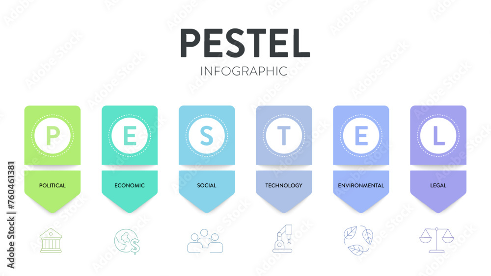 PESTEL analysis strategy framework infographic diagram chart ...