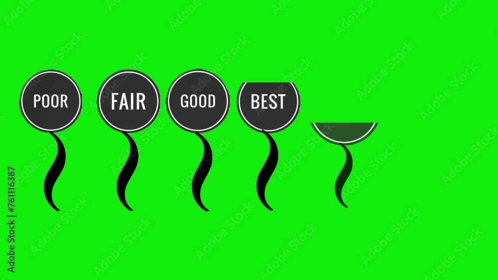 Green screen Animated illustration Business ratings poor, fair, best ...