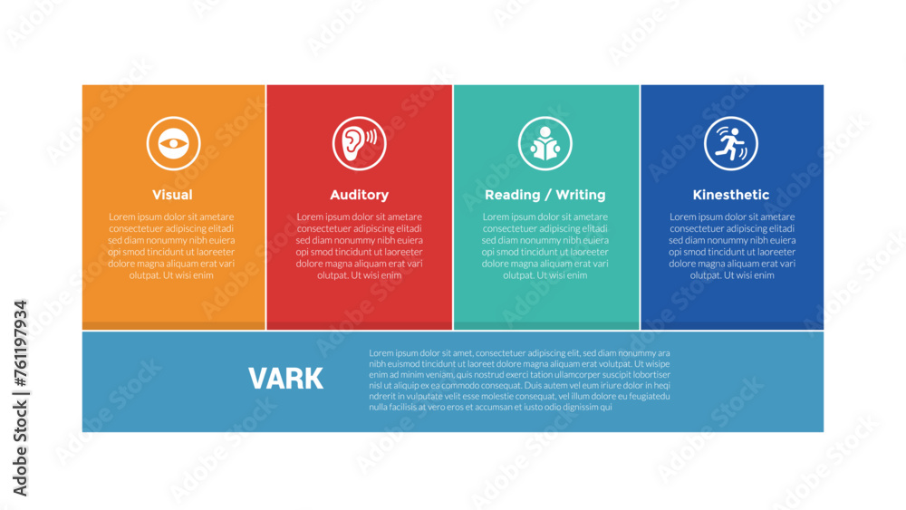 Poster VARK learning styles infographics template diagram with box ...
