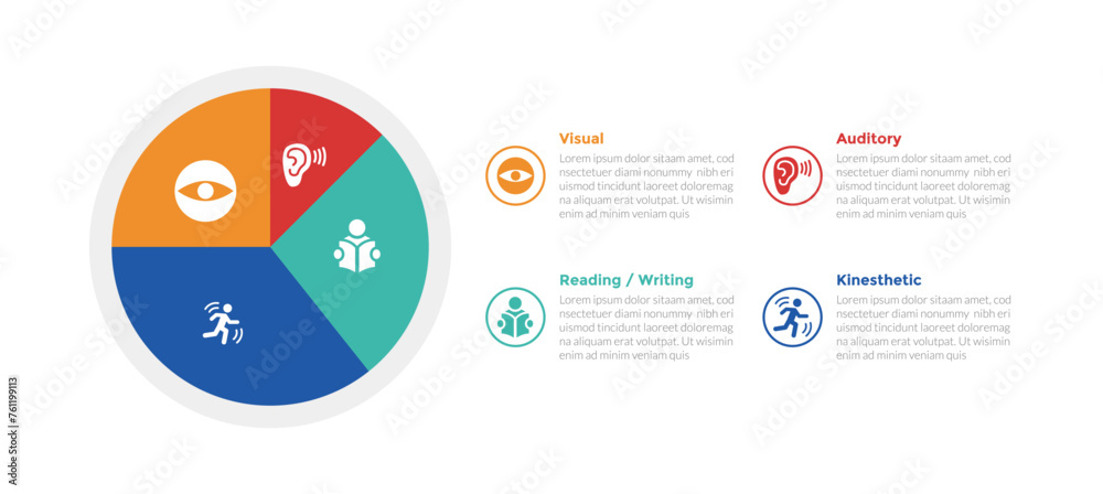 VARK learning styles infographics template diagram with pie chart circle on left side column ...