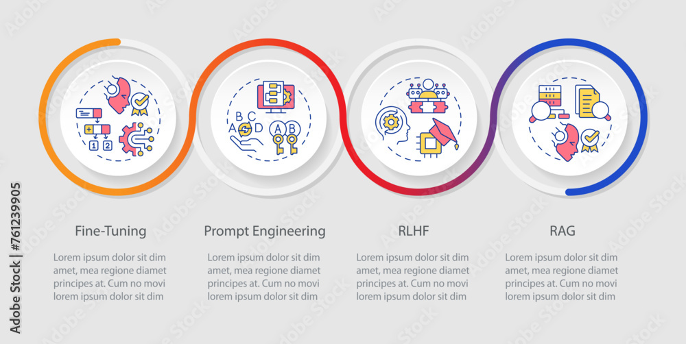 Advanced machine learning loop infographic template. Prompt engineering ... Advanced machine learning loop infographic template. Prompt engineering ...