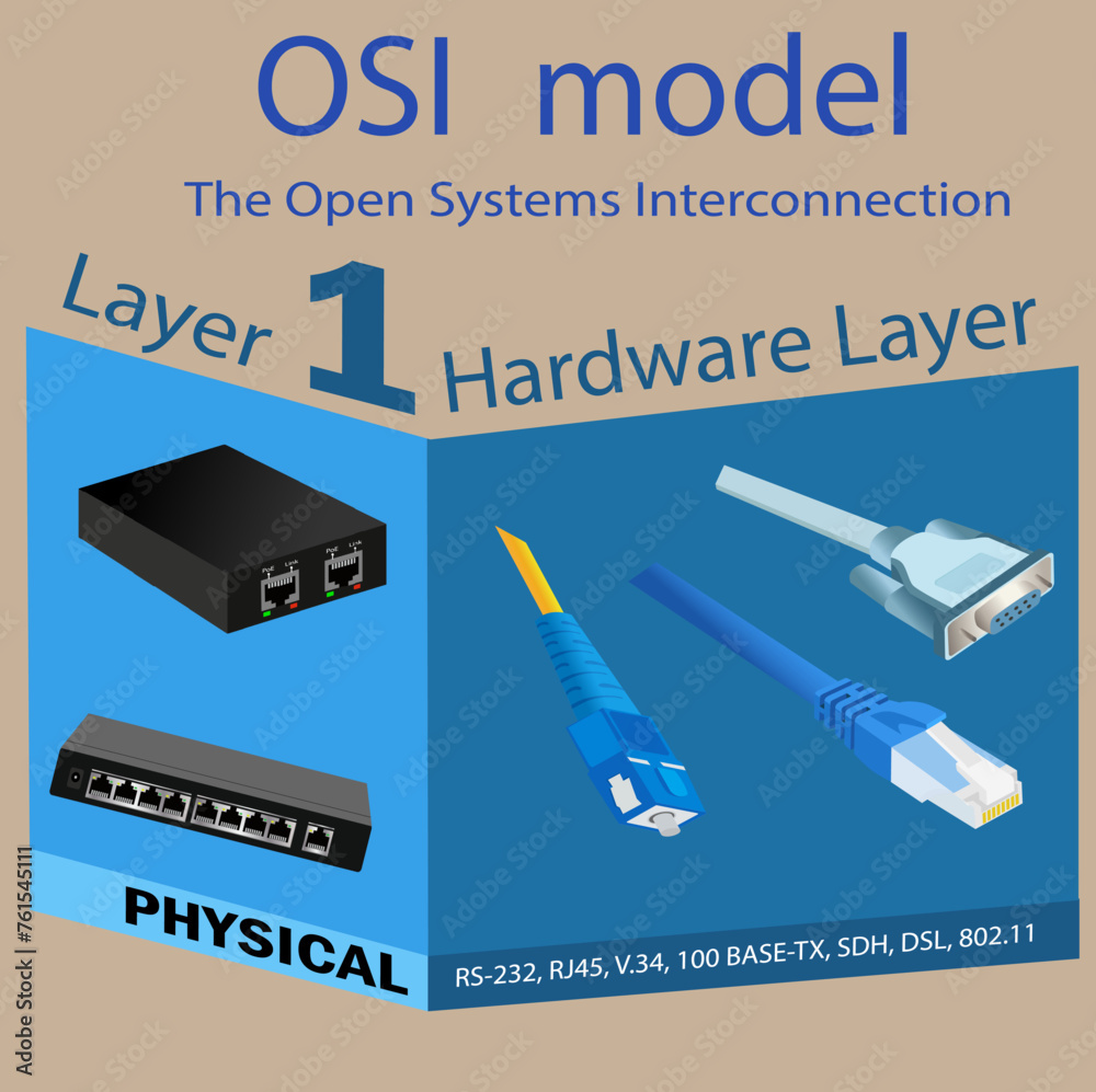 Layer 01 of 07 layers of The Open Systems Interconnection (OSI) model ...