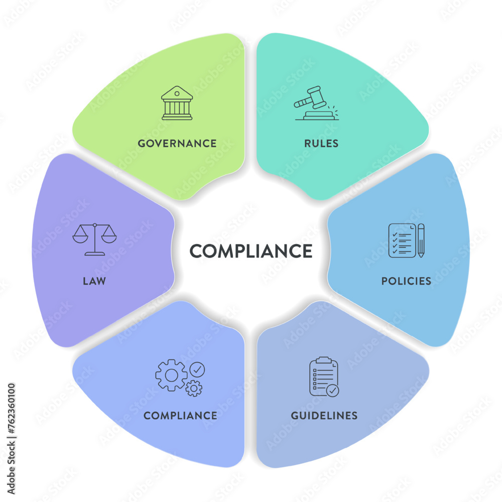 Compliance framework infographic diagram chart illustration banner ...