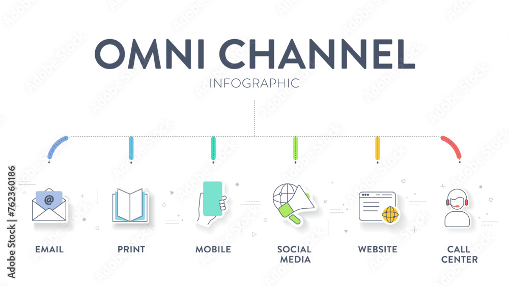 Omnichannel marketing framework infographic diagram chart illustration ...