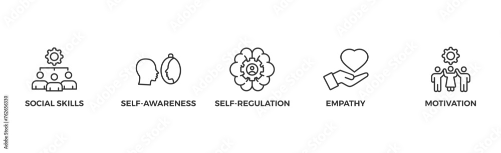 Emotional intelligence banner web icon with icon of social skills, self ...