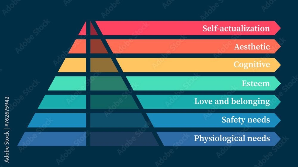 A colorful structure of Maslow's pyramid of needs. Stock Vector | Adobe ...