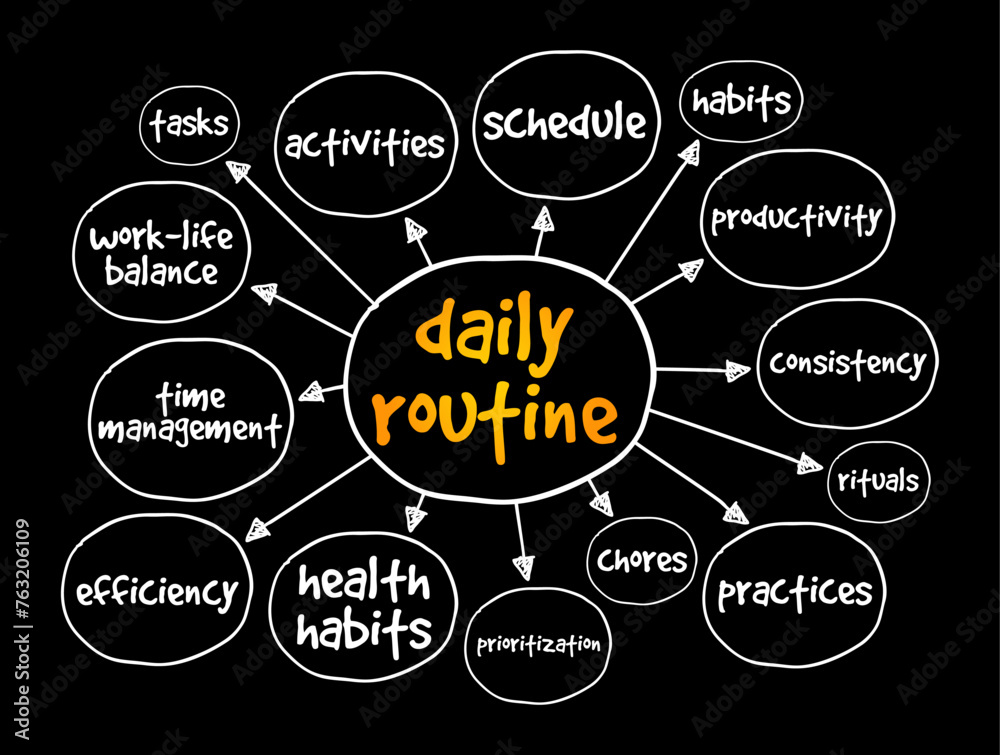 Daily Routine - a set pattern or sequence of activities or tasks that ...