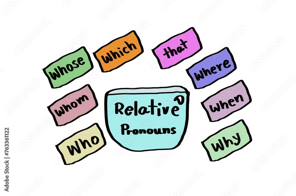 Hand drawn picture of colorful cards with texts Who Whom Whose Which ...