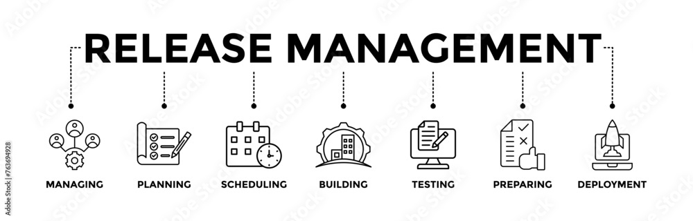 Release management banner icons set with black outline icon of managing ...