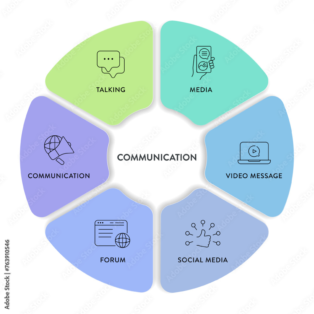 Communication framework infographic diagram chart illustration banner ...