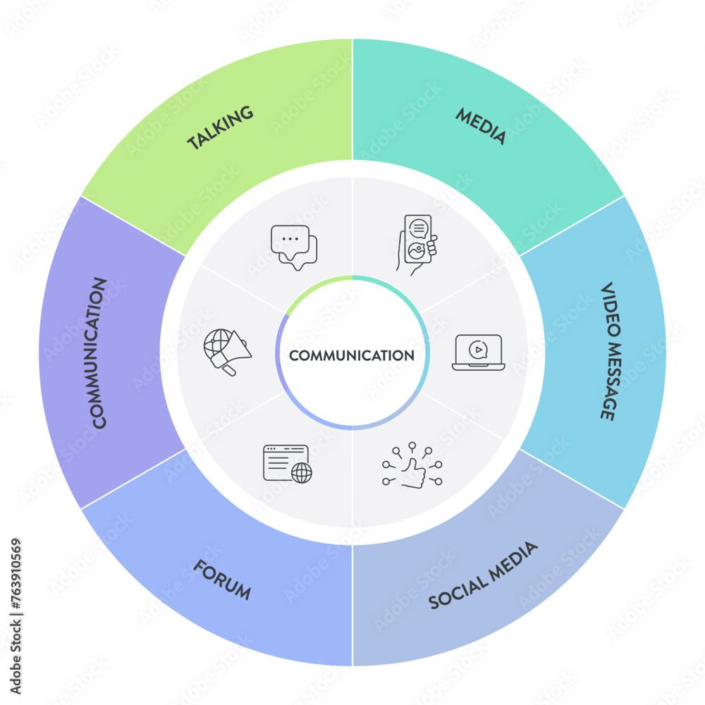 Communication framework infographic diagram chart illustration banner ...