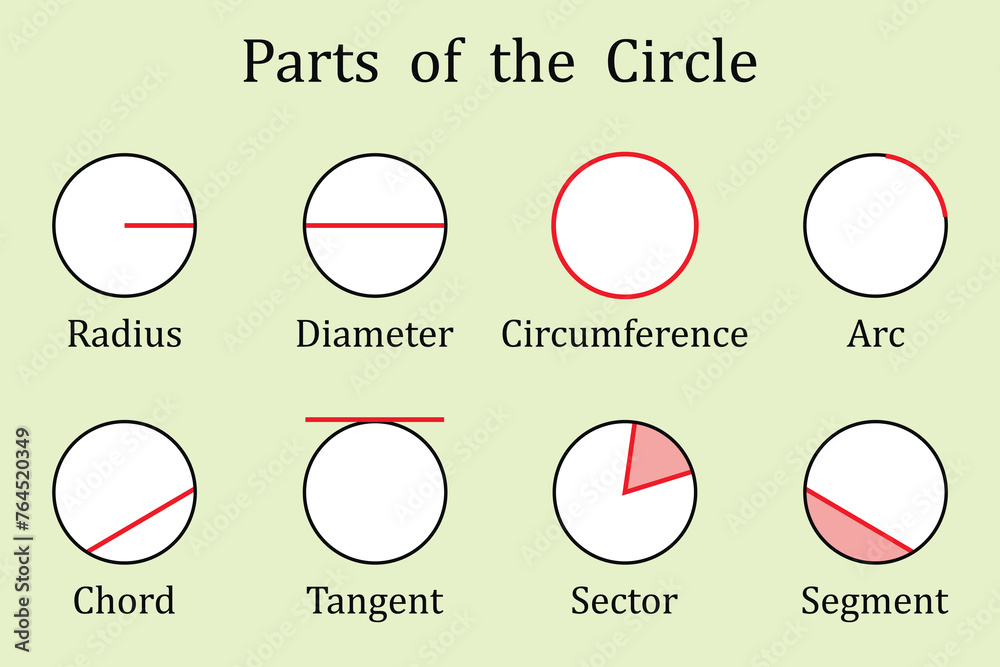 Parts of a Circle. Education. Science. School. Vector illustration ...