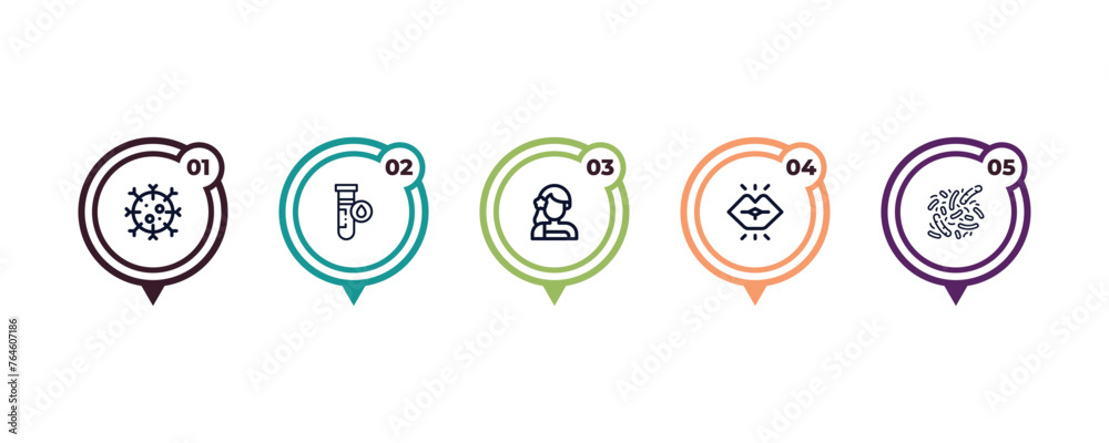 outline icons set from human body parts concept. editable vector ...