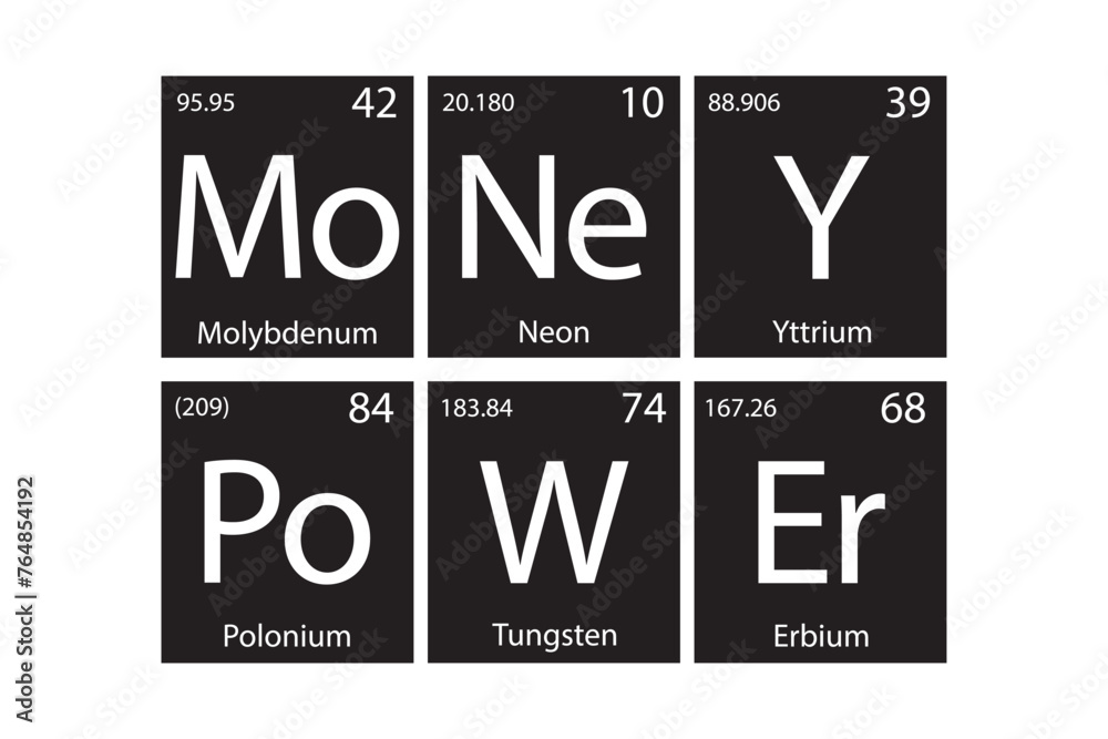 Chemical elements of the periodic table. Funny chemistry, phrase from ...