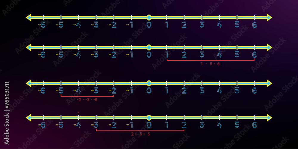 example of number line definition, representation Stock Vector | Adobe ...
