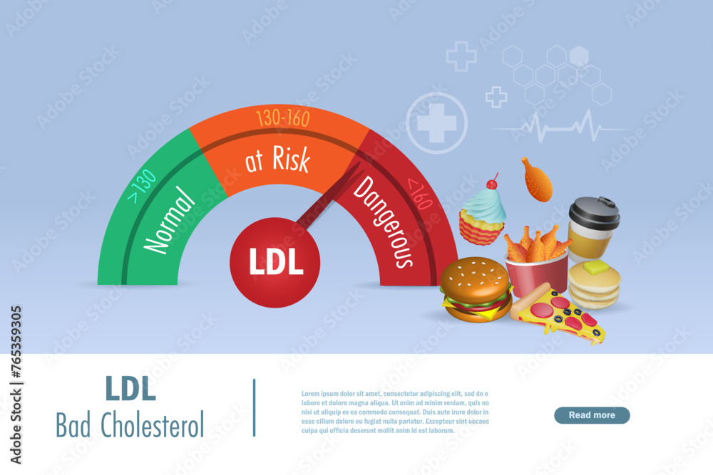 LDL Bad Cholesterol scale in normal, at risk and dangerous level with ...
