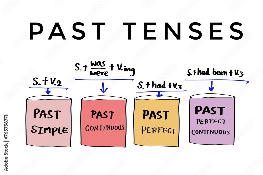 Hand drawn picture of colorful bags with text Past tenses. Illustration ...