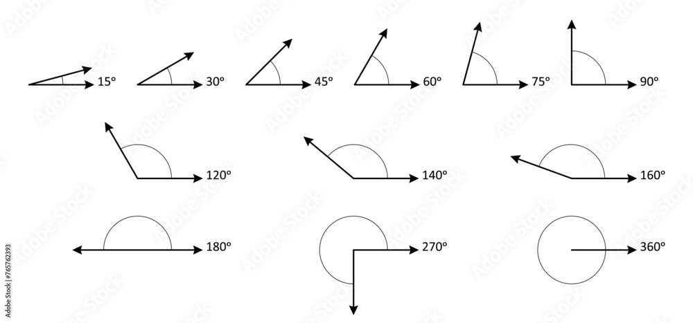 Type Angles The Symbol Of Geometry Angle In Different Degrees