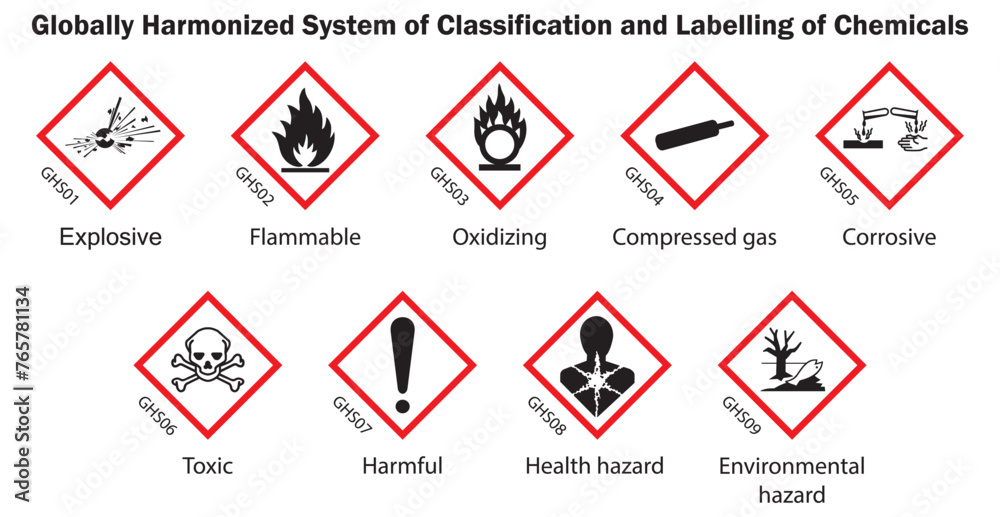 Poster Globally Harmonized System of Classification and Labelling of ...