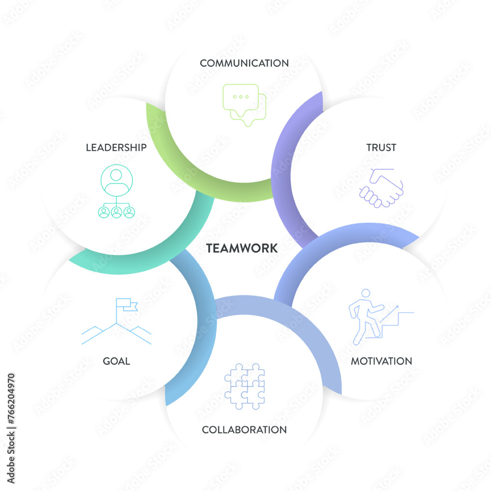 Teamwork framework infographic diagram chart illustration banner ...