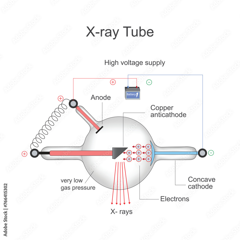 Vetor de Schematic diagram of an x-ray tube that could be used for ...
