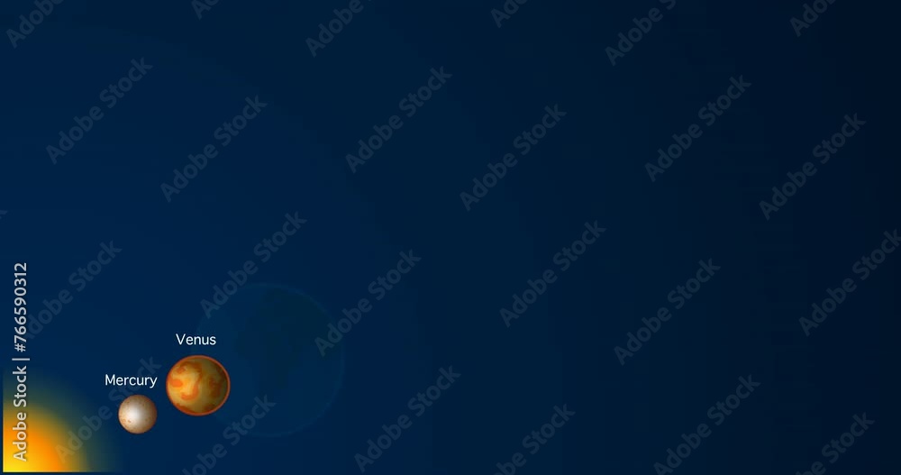 Solar system planets animation order set. Comparison sun. Size large ...