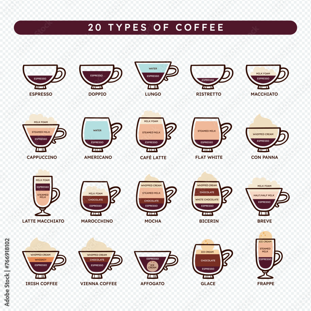 Icon set of different types of coffee and their composition, starting ...