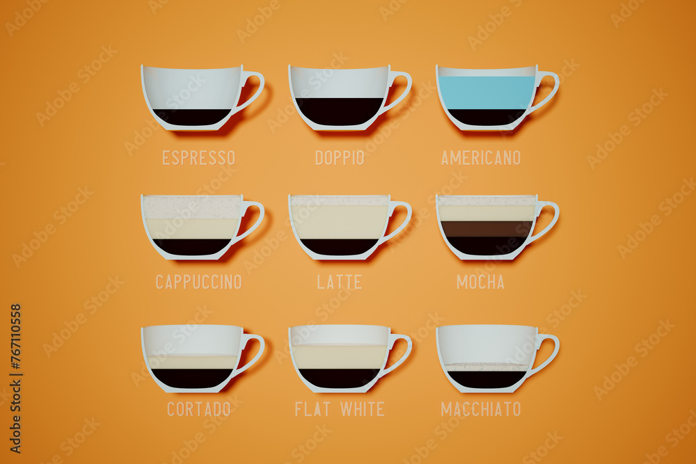 Comprehensive Guide to Coffee Varieties: Espresso, Latte, Cappuccino ...