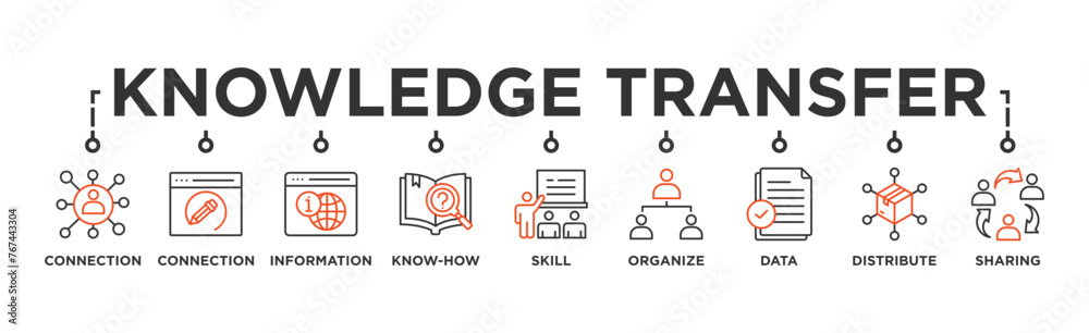 Knowledge transfer banner web icon vector illustration concept with icon of connection, create ...