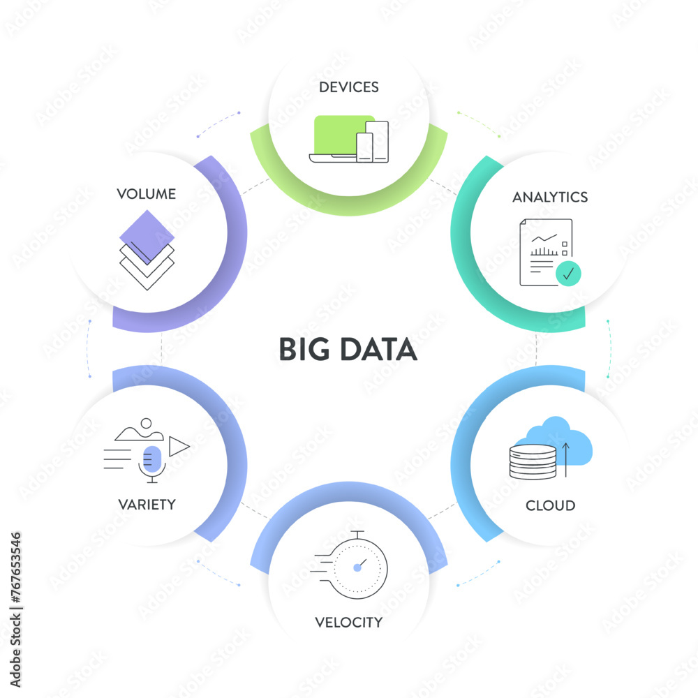 Big data analytic strategy infographic diagram chart illustration ...