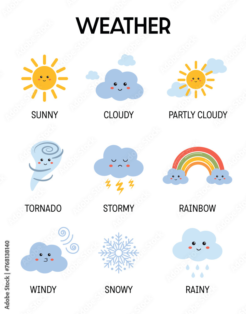 Vetor do Stock: Educational wall art, learning weather poster. Cute ...