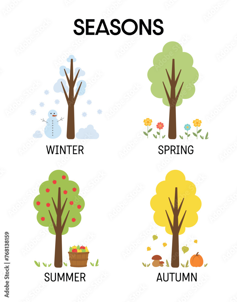 The four seasons poster printable. Four seasons weather set. Montessori ...