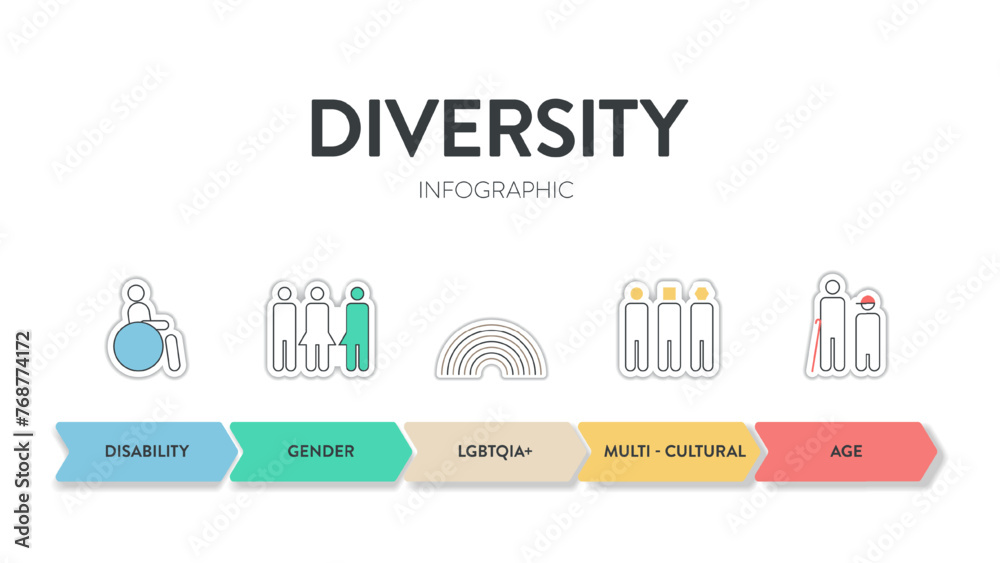Diversity (DEI) strategic framework infographic diagram presentation ...