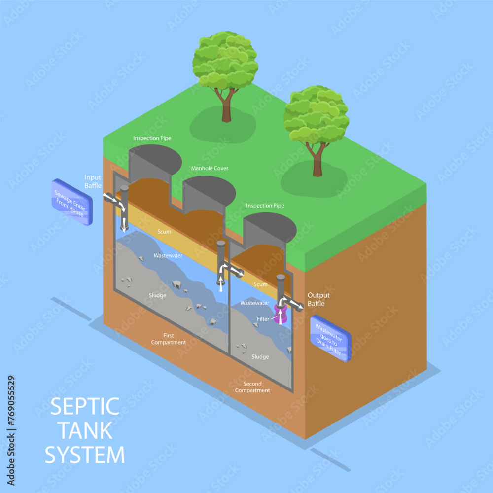 3D Isometric Flat Vector Illustration of Septic Tank System ...