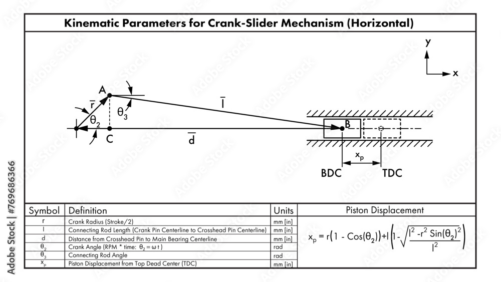 A line drawing showing kinematic features of a horizontal crank-slider ...
