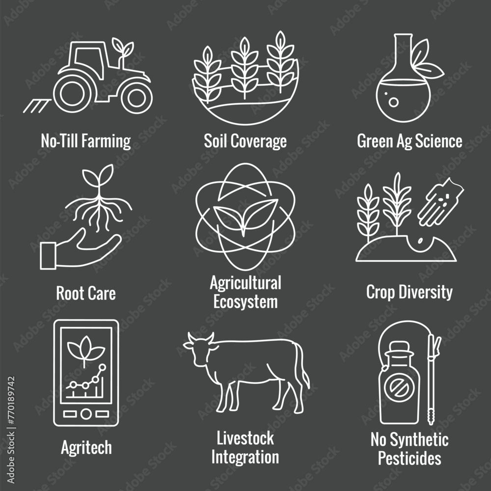 Sustainable Farming Icon Set with Maximizing Soil Coverage and ...