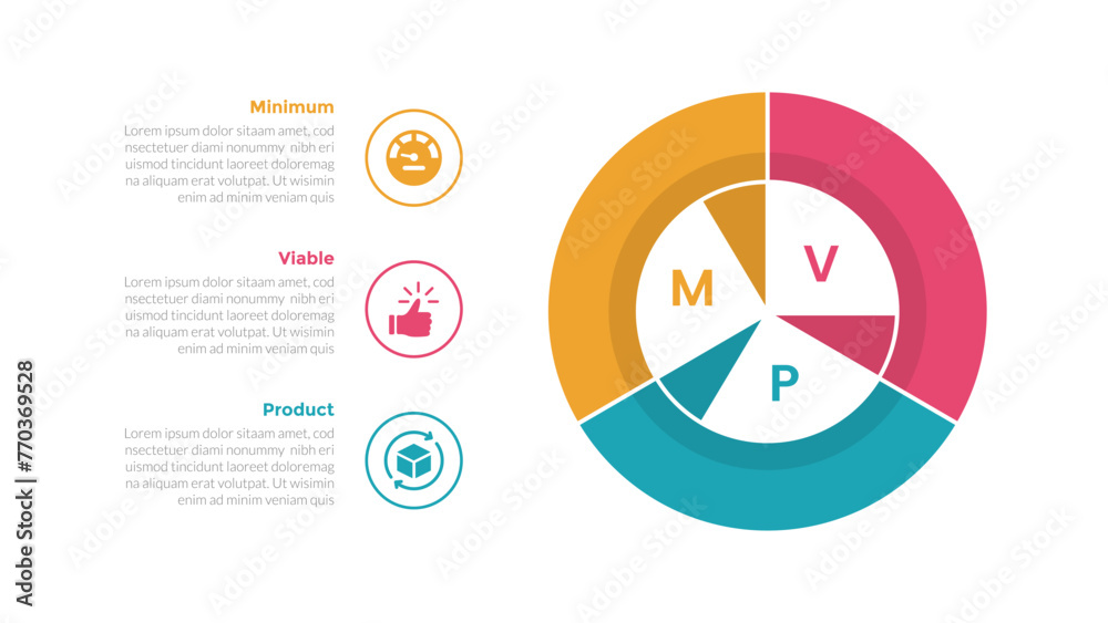 mvp minimum viable product infographics template diagram with piechart ...