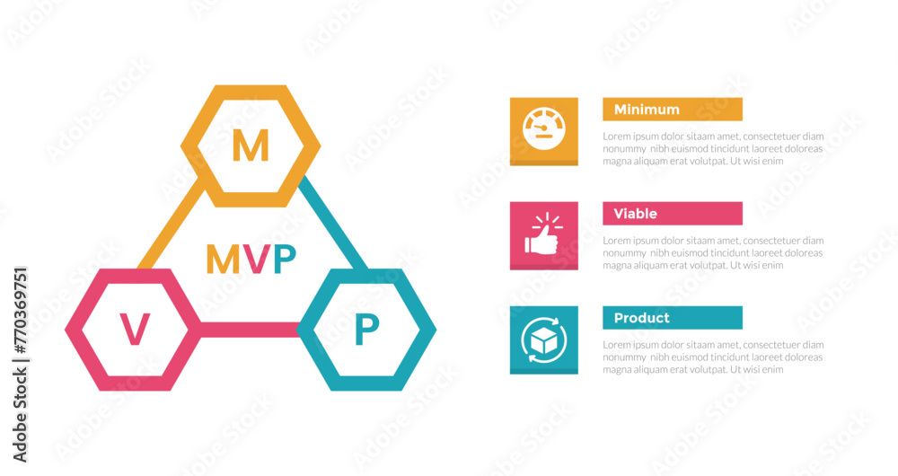 mvp minimum viable product infographics template diagram with hexagonal ...