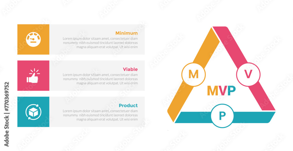 mvp minimum viable product infographics template diagram with triangle ...
